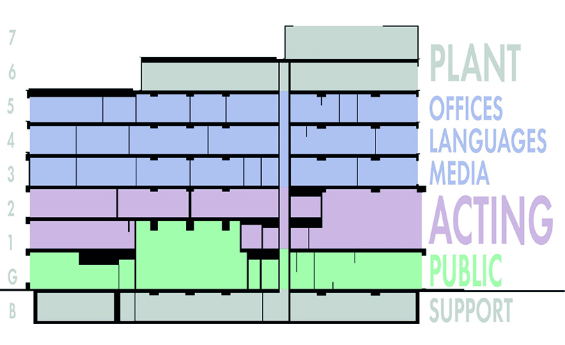 Grosvenor East, Manchester Metropolitan University | Allies and Morrison
