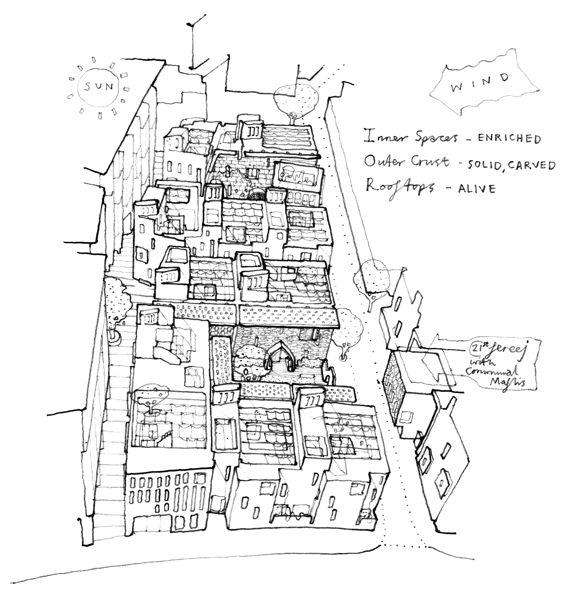 Msheireb Downtown Doha | Allies and Morrison