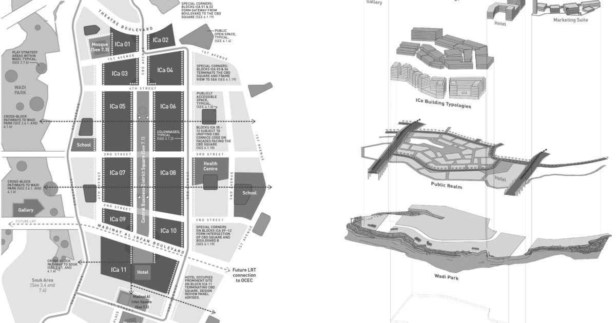 Why urban design codes? | Allies and Morrison